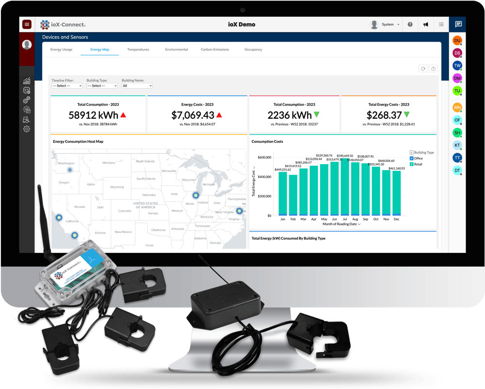 Wireless Current Meters for Efficient Energy Monitoring | ioX-Connect