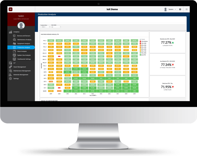 Wireless Sensors-ioX-Connect | Leading IoT Solutions Company