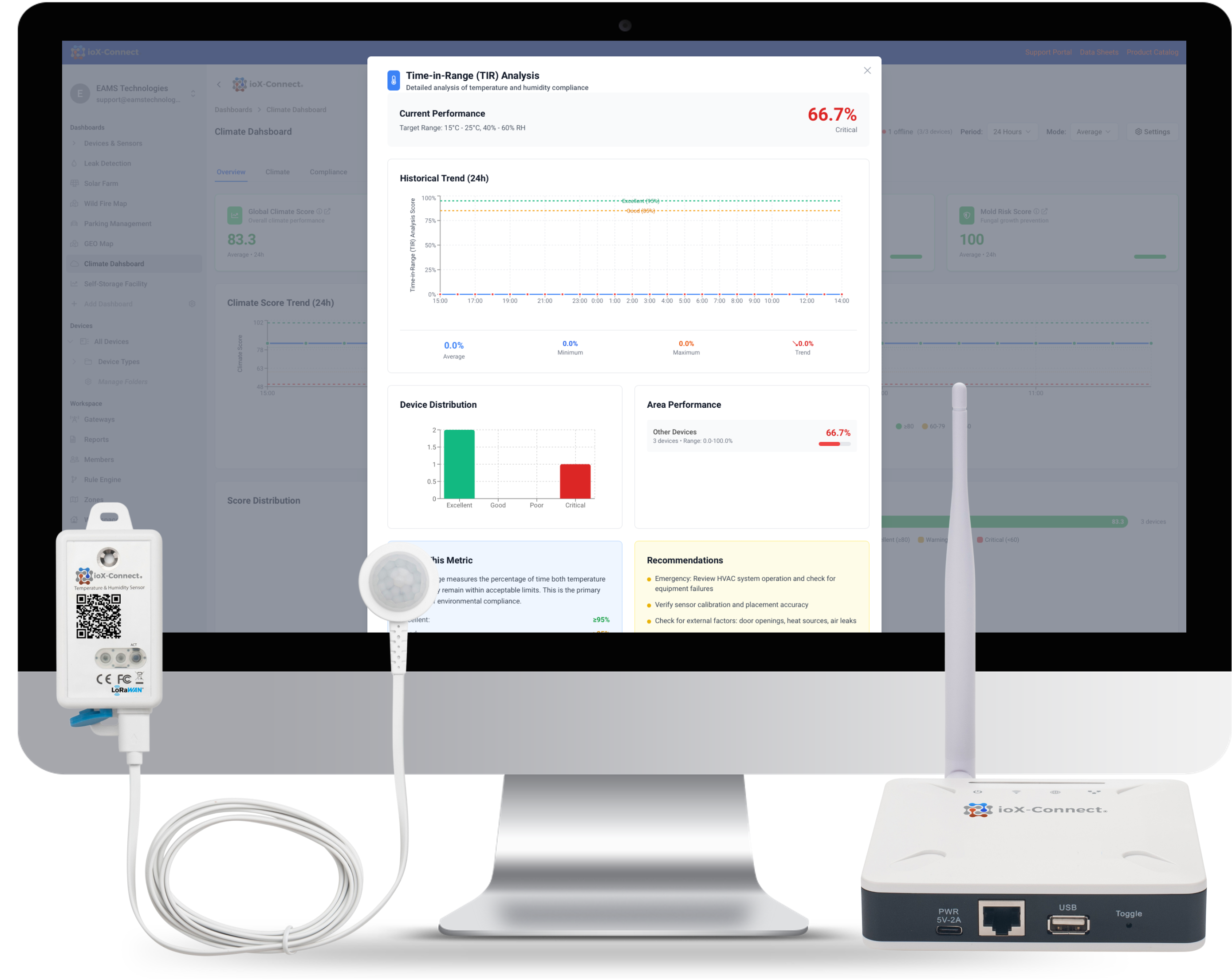 Self-Storage Climate Monitoring | Mold Risk & Compliance | ioX-Connect