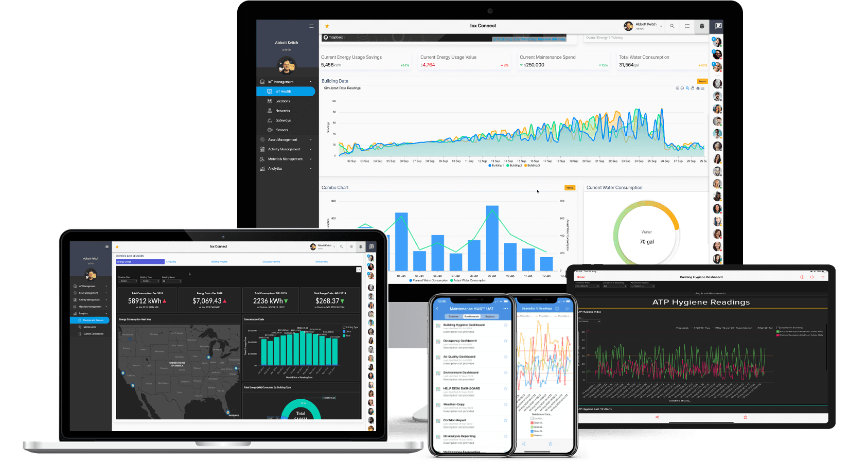 ioX-Connect | Maintenance Software | IoT Platform | Analytics