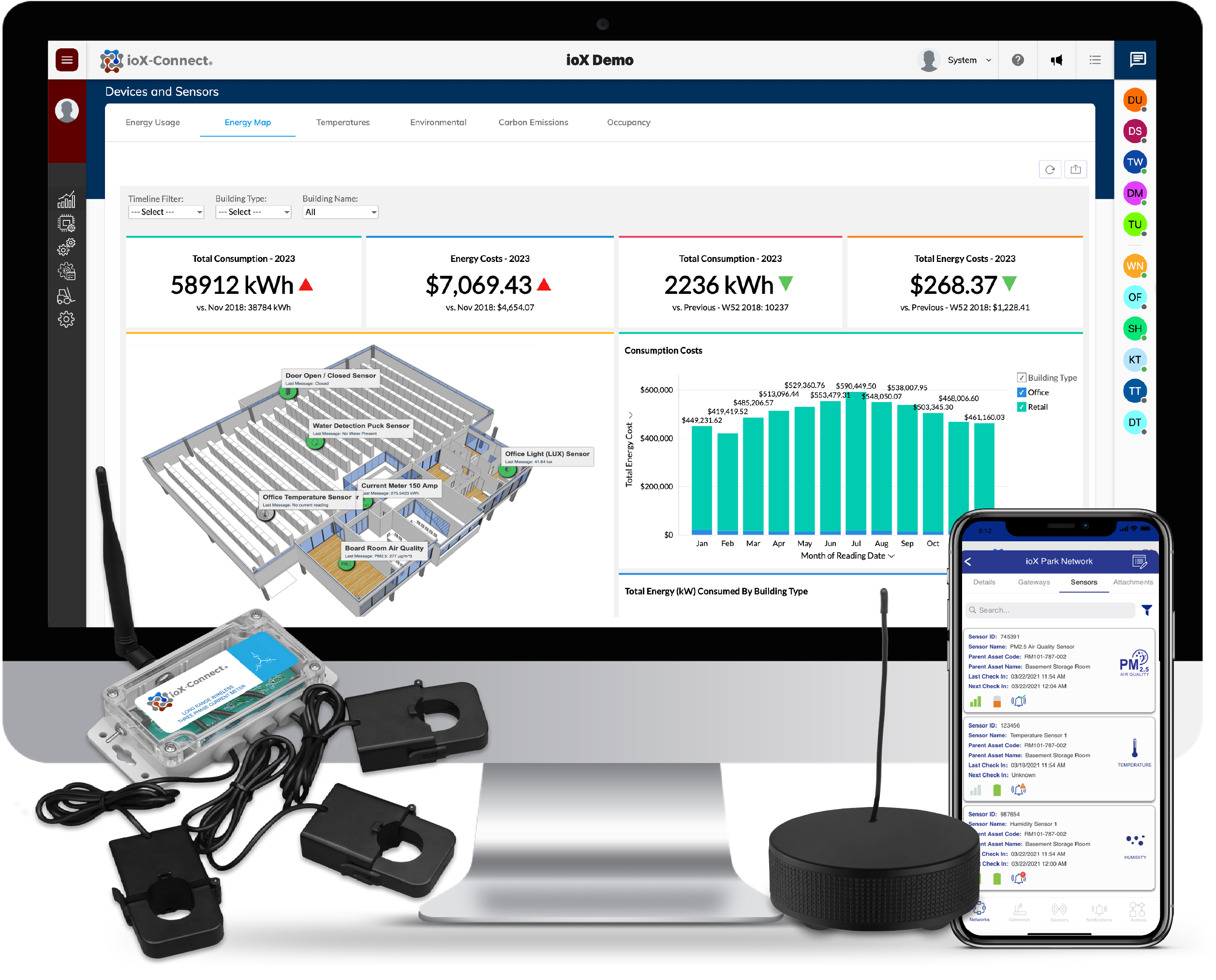 Wireless Current Meters for Efficient Energy Monitoring | ioX-Connect